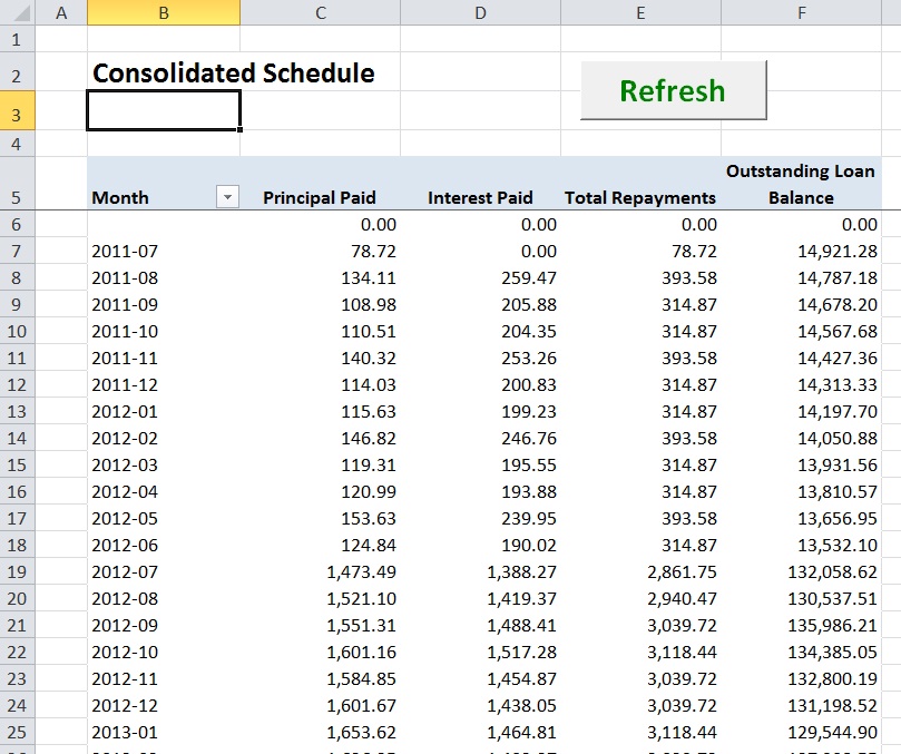 Multiple Capital Lease Calculator Excel Amortization Schedule Uncle 